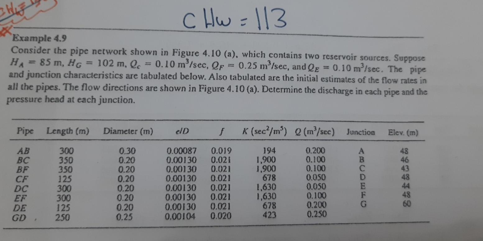 Solved ((Solve this qus. used Hazen-williams equation)) | Chegg.com