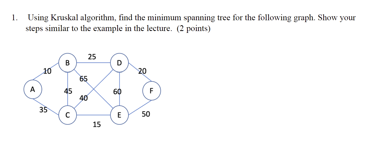 Solved Using Kruskal algorithm, find the minimum spanning | Chegg.com