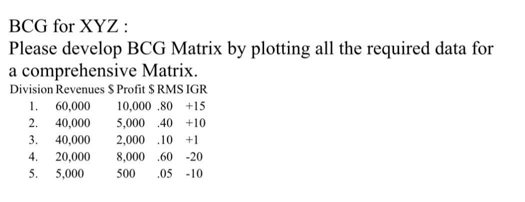 BCG for XYZ :Please develop BCG Matrix by plotting | Chegg.com