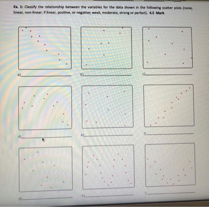Solved Ex. 1: Classify the relationship between the | Chegg.com