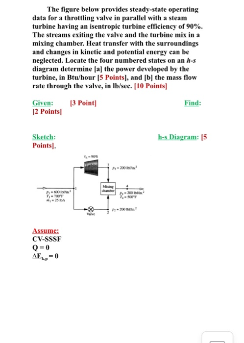 Solved The figure below provides steady-state operating data | Chegg.com