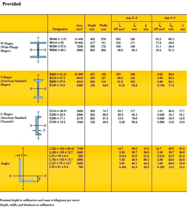 Solved A structure is formed by welding a channel and two | Chegg.com