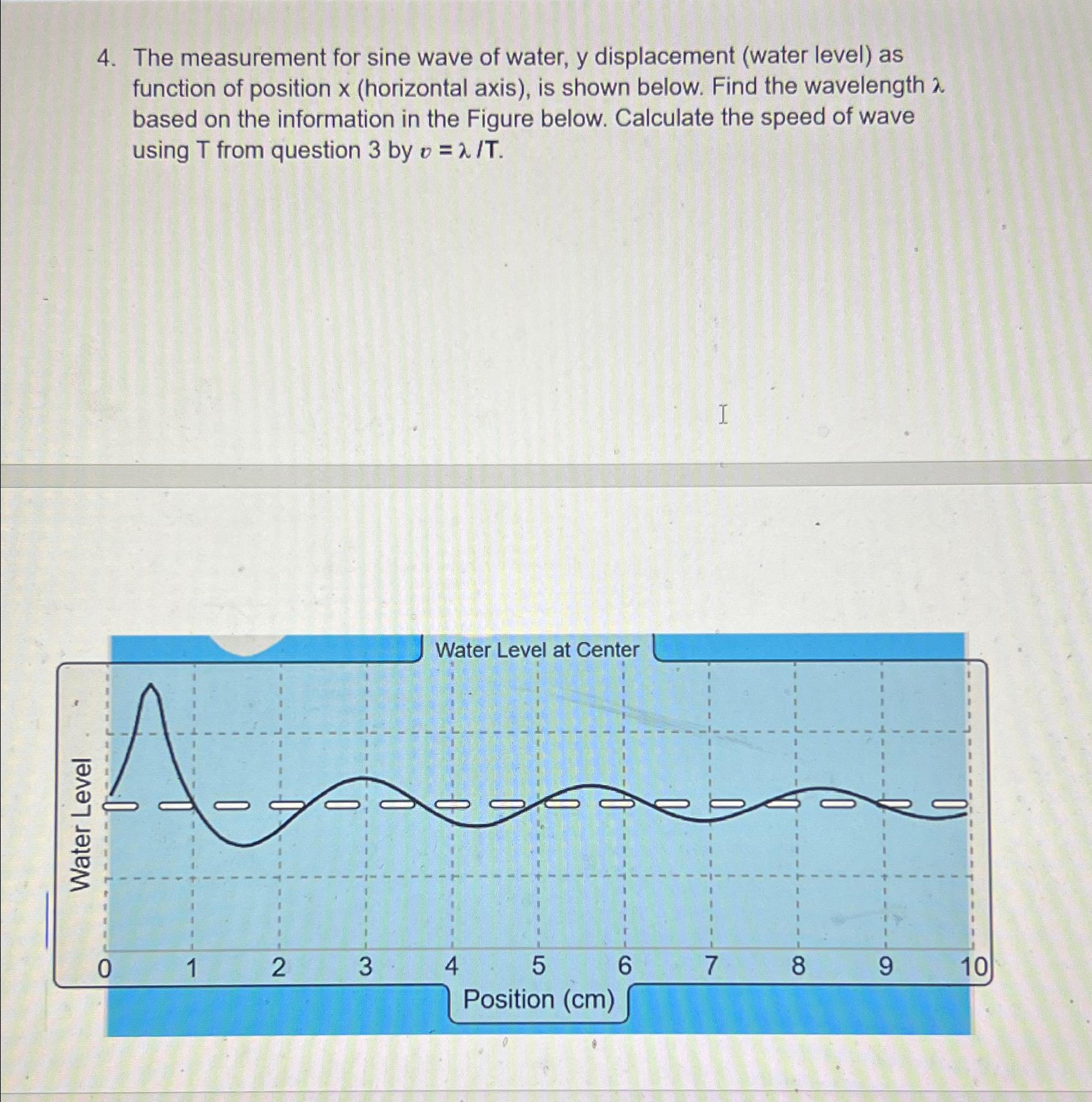 Solved The measurement for sine wave of water, y | Chegg.com