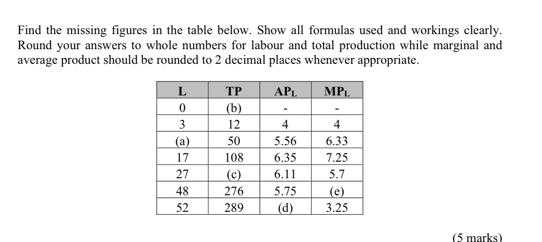 Solved Find the missing figures in the table below. Show all | Chegg.com