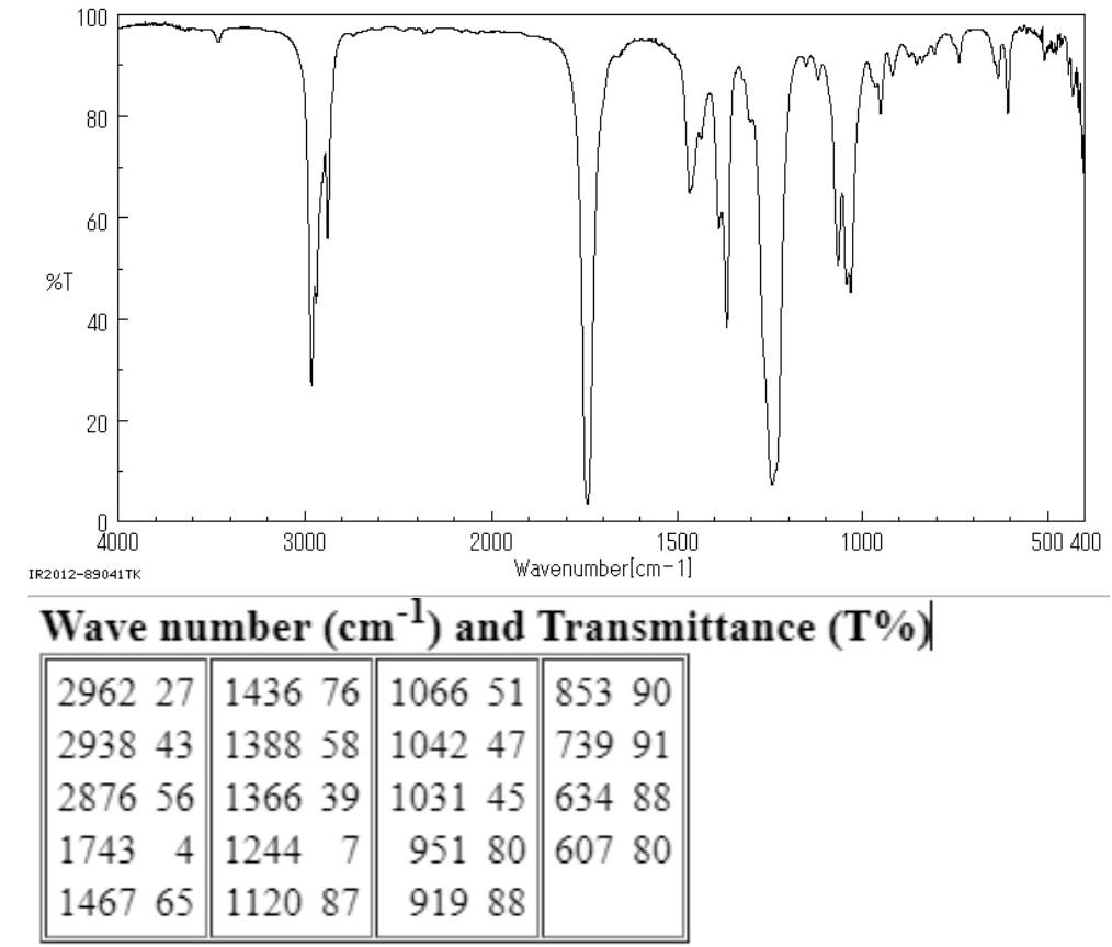 Solved Hereby a graph of IR Spectrum for Butyl | Chegg.com