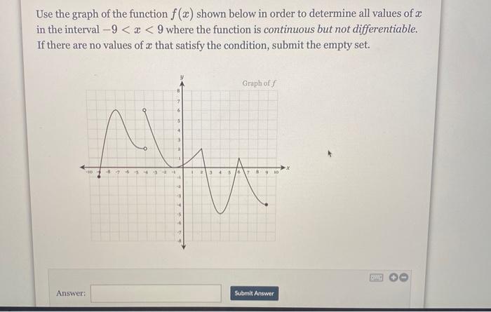 Solved Use the graph of the function f(x) shown below in | Chegg.com