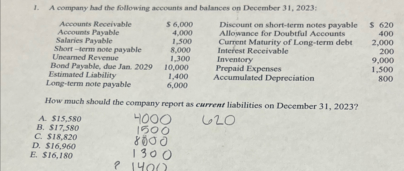 Solved A company had the following accounts and balances on | Chegg.com