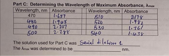 Solved Part C: Determining the Wavelength of Maximum | Chegg.com Solved Part C: Determining the Wavelength of Maximum | Chegg.com