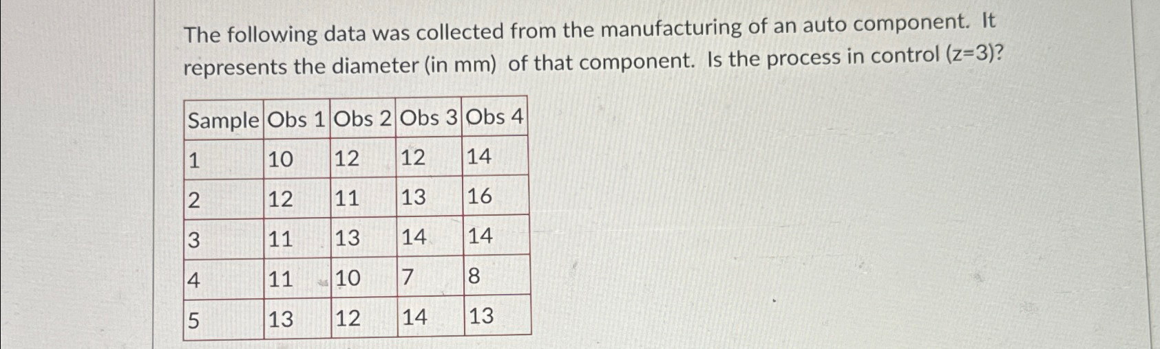 Solved The following data was collected from the | Chegg.com