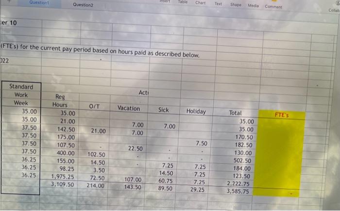 Solved (FTE's) for the current pay period based on hours | Chegg.com