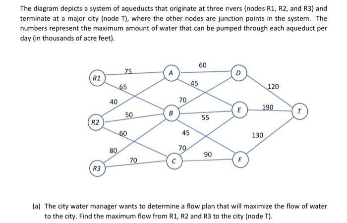 Solved The diagram depicts a system of aqueducts that | Chegg.com