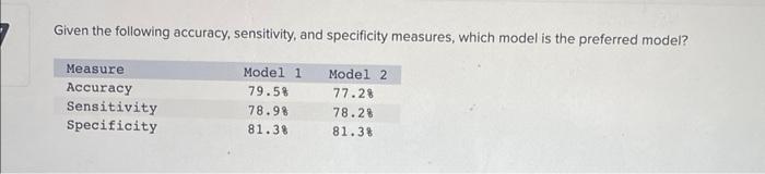 [solved] Given The Following Accuracy Sensitivity And Sp