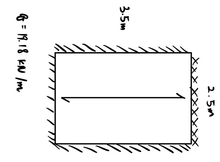 Solved i want to design a one way slab panel 2.5m*3.5m with | Chegg.com
