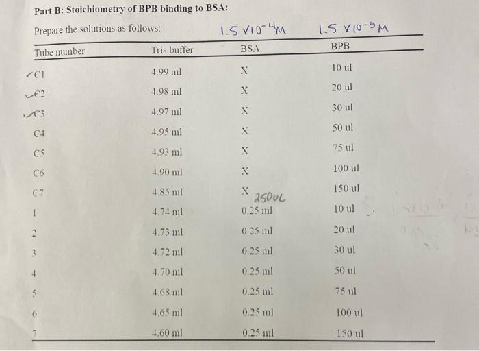 Solved how do I determine the molar ratio of BPB/BSA for | Chegg.com