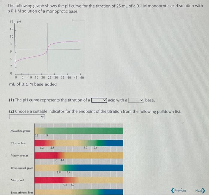 Solved The following graph shows the pH curve for the | Chegg.com