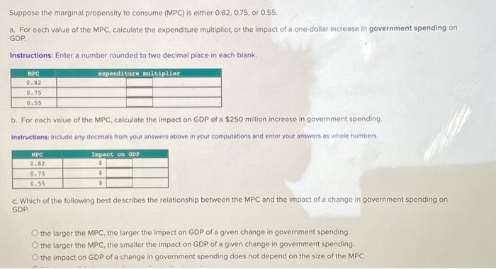 Solved Suppose the marginal propensity to consume (MPC) is | Chegg.com