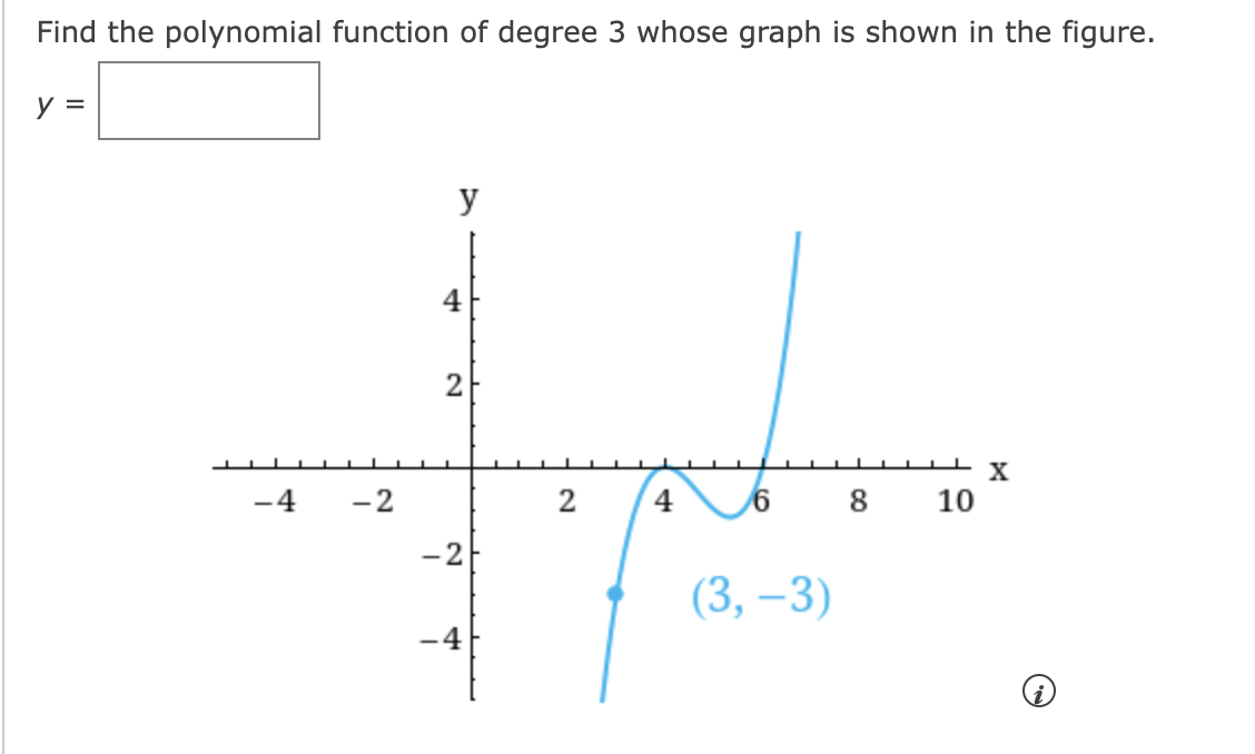 Solved Find the polynomial function of degree 3 ﻿whose graph | Chegg.com