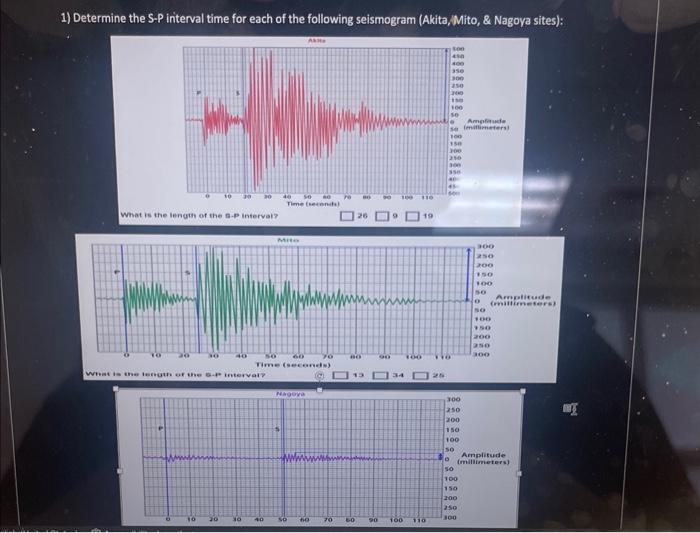 Solved 1) Determine the S-P interval time for each of the | Chegg.com