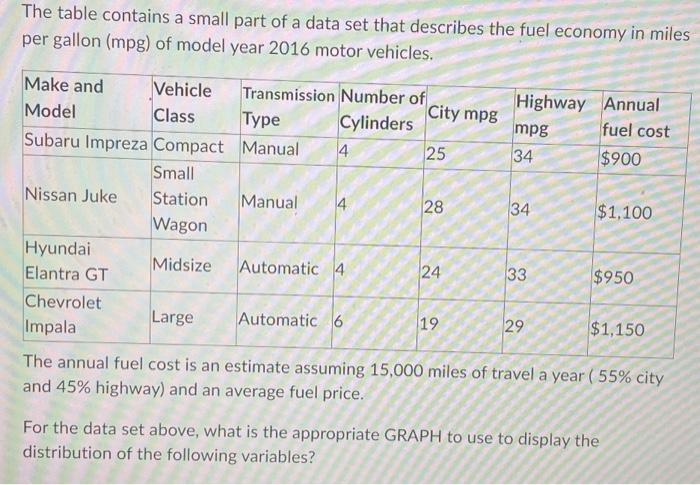 Solved The table contains a small part of a data set that | Chegg.com