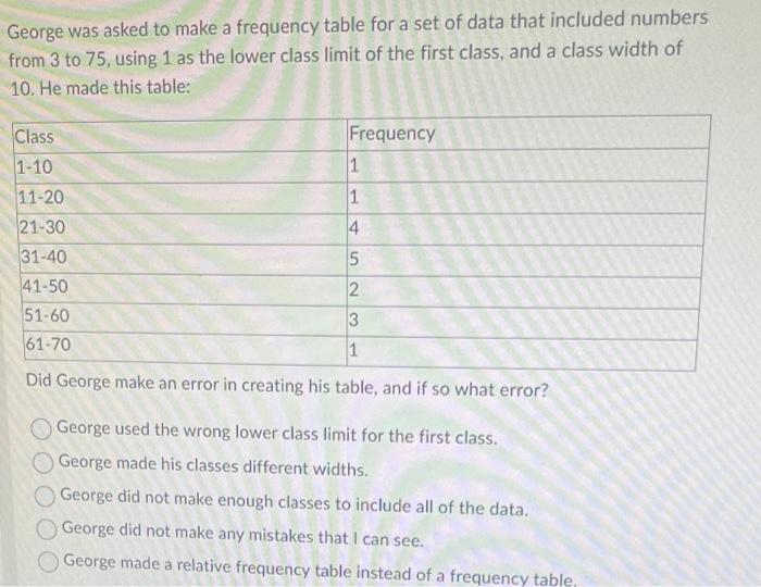 Solved George was asked to make a frequency table for a set | Chegg.com