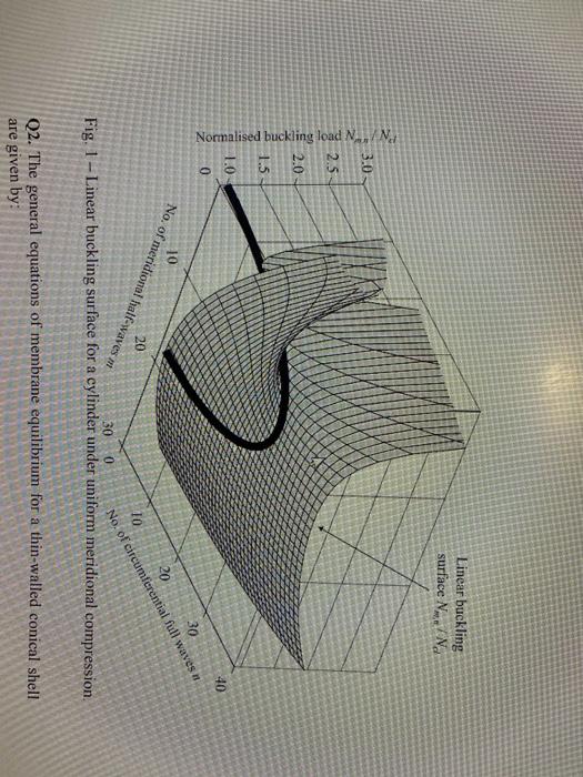 Q1. The linear stability criterion for general | Chegg.com