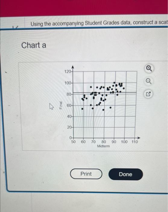 Using the accompanying Student Grades data, construct | Chegg.com