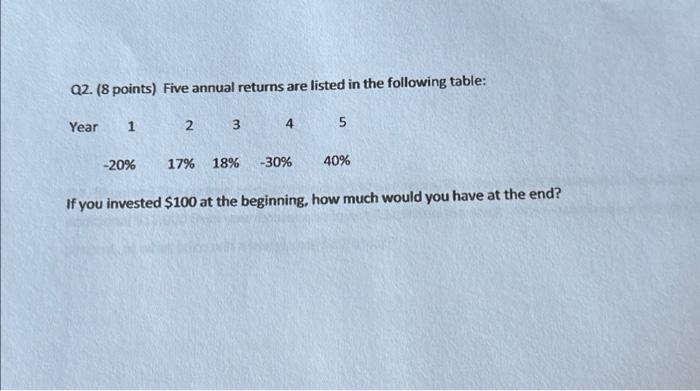 Solved Q2. (8 points) Five annual returns are listed in the | Chegg.com