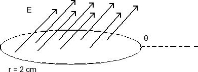 The figure shows a disk-shaped region of radius 2 cm, | Chegg.com