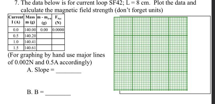 Solved 7. The data below is for current loop SF42; L=8 cm. | Chegg.com
