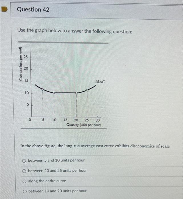 Solved Use the graph below to answer the following question: | Chegg.com