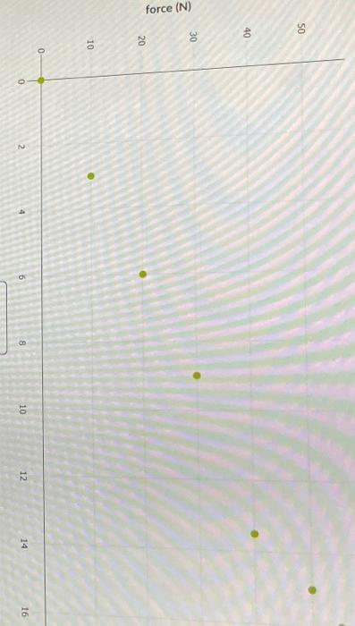 Solved 2. Design an experiment to determine the | Chegg.com