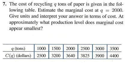 Solved The cost of recycling q tons of paper is given in the | Chegg.com