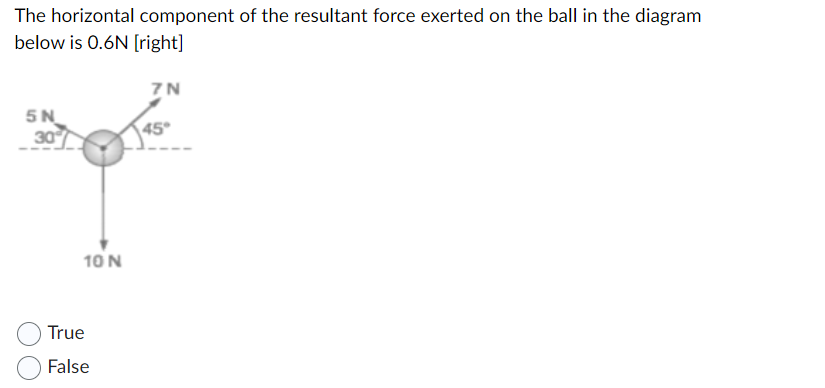 Solved The horizontal component of the resultant force | Chegg.com
