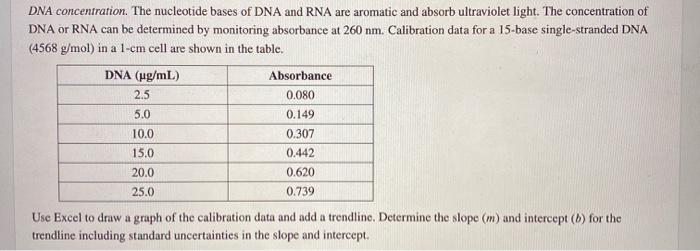 DNA concentration. The nucleotide bases of DNA and | Chegg.com
