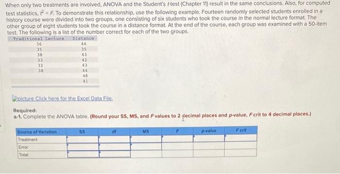 Solved When only two treatments are involved, ANOVA and the | Chegg.com