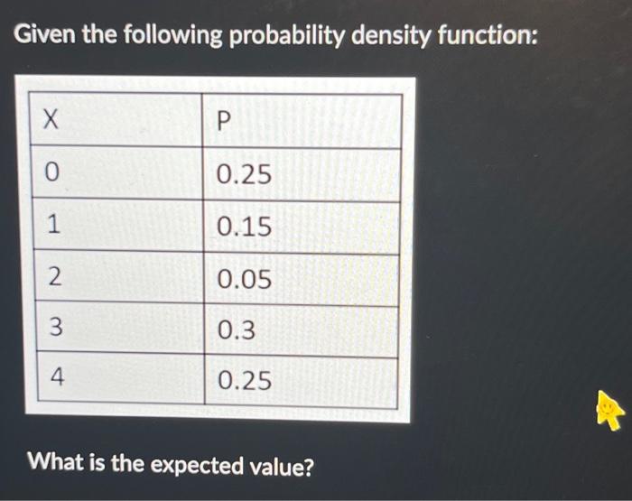 Solved Given the following probability density function: | Chegg.com