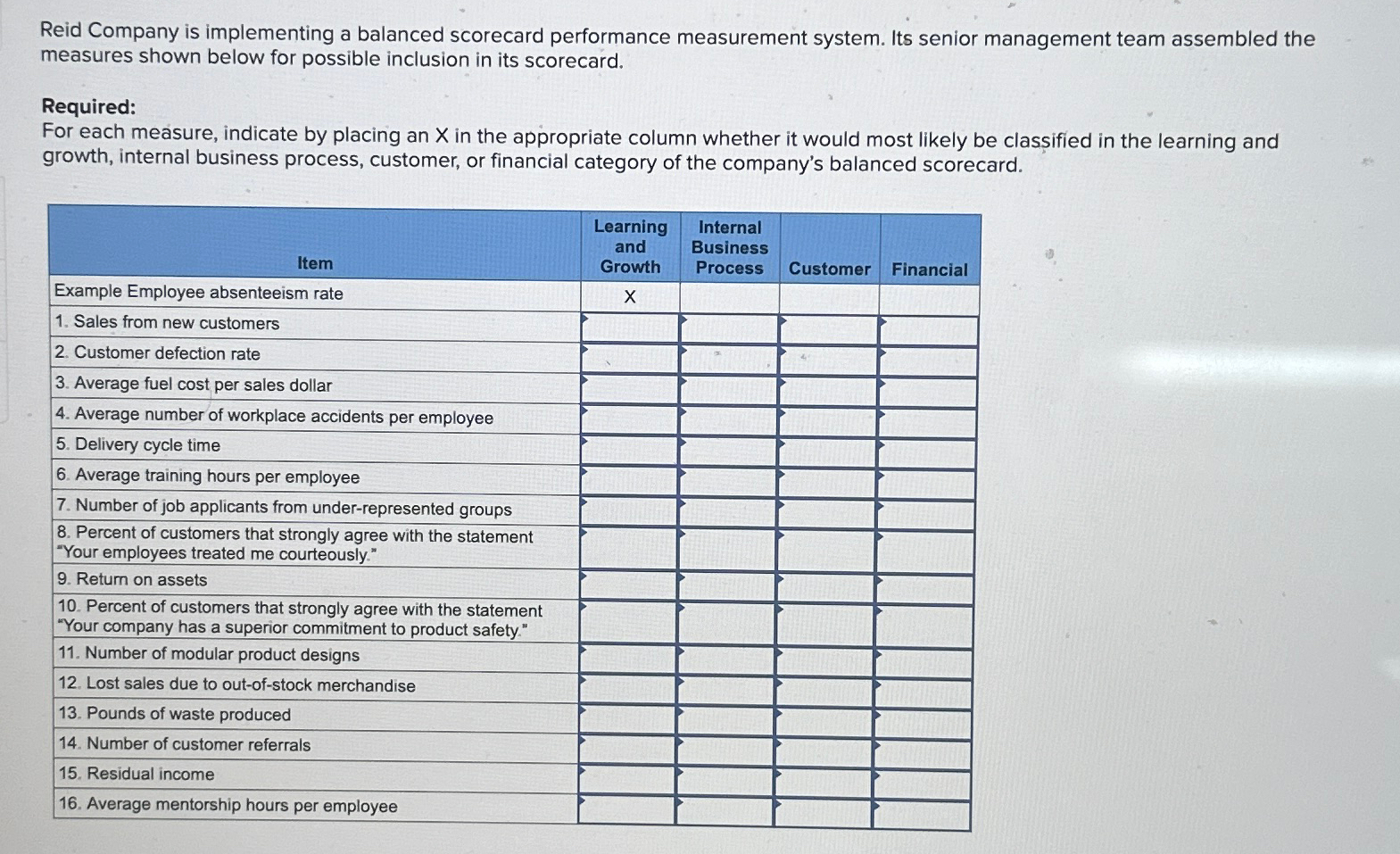 Solved Reid Company is implementing a balanced scorecard | Chegg.com