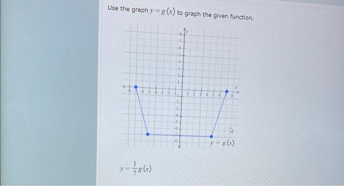 Solved Use the graph y=g(x) to graph the given function. | Chegg.com
