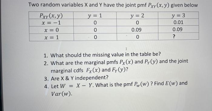 Solved Two random variables X and Y have the joint | Chegg.com