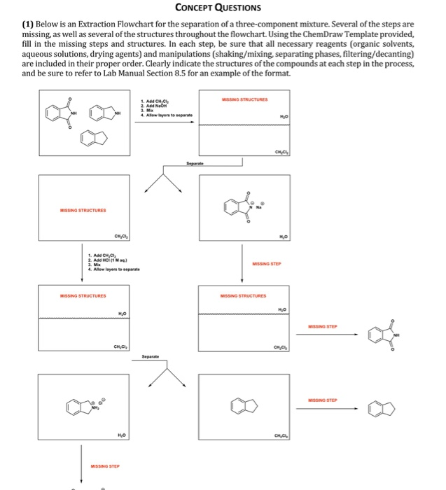 Solved CONCEPT QUESTIONS (1) Below is an Extraction | Chegg.com