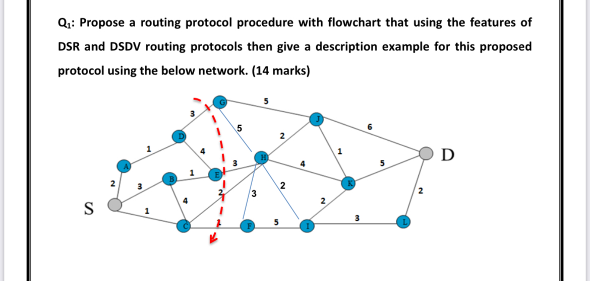 Solved Q1 ﻿: Propose a routing protocol procedure with | Chegg.com