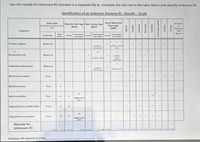 Solved Use the Table of possible unknowns on page 3 of to | Chegg.com