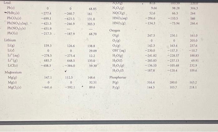 Solved Using values from Appendix C of your textbook, | Chegg.com