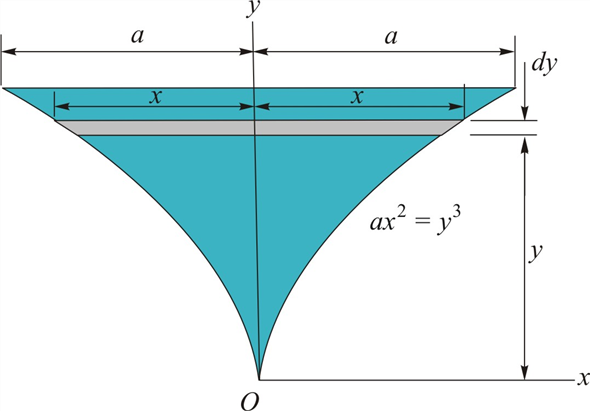 Solved: Chapter 10 Problem 14P Solution | Engineering Mechanics ... Solved: Chapter 10 Problem 14P Solution | Engineering Mechanics ...
