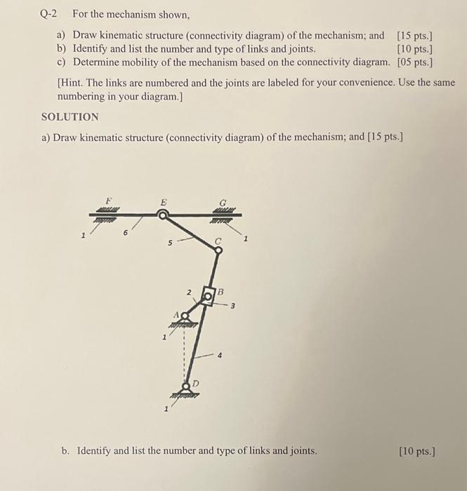 Solved Q-2 For the mechanism shown, a) Draw kinematic | Chegg.com