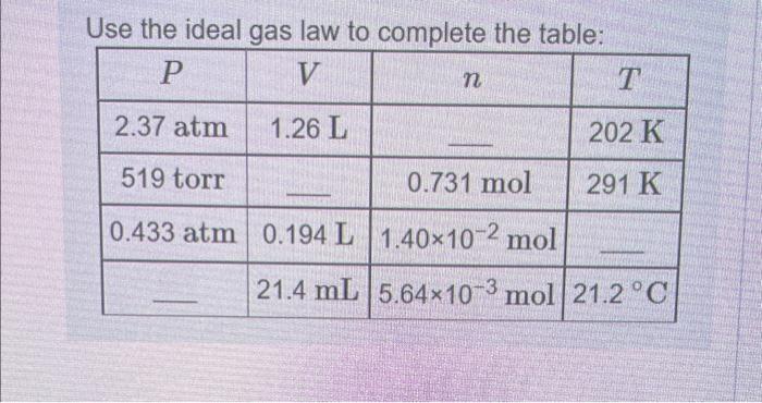 Solved Use the ideal gas law to complete the table: | Chegg.com