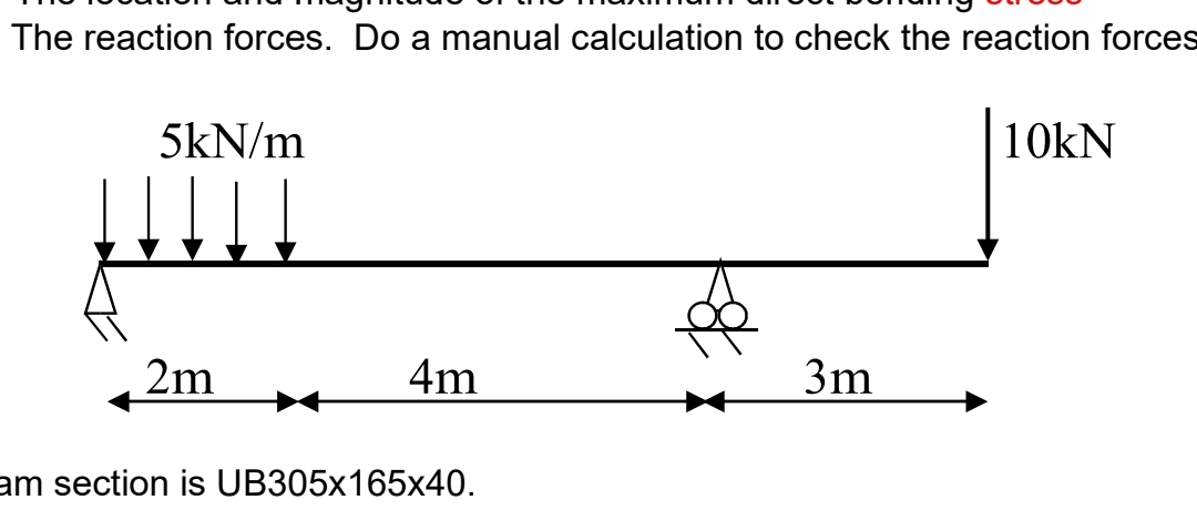 Solved The reaction forces. Do a manual calculation to check | Chegg.com