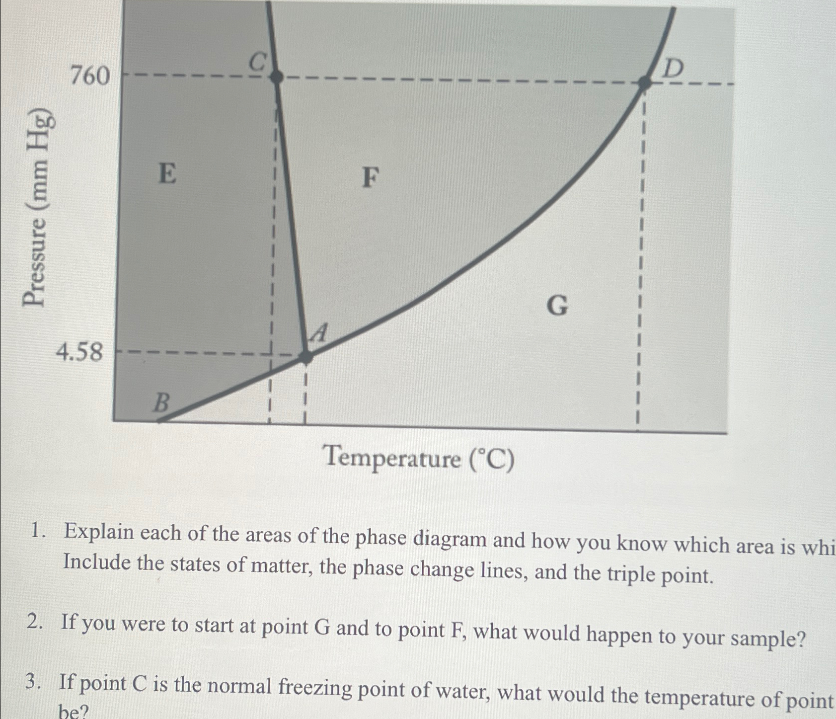 Solved Explain each of the areas of the phase diagram and | Chegg.com
