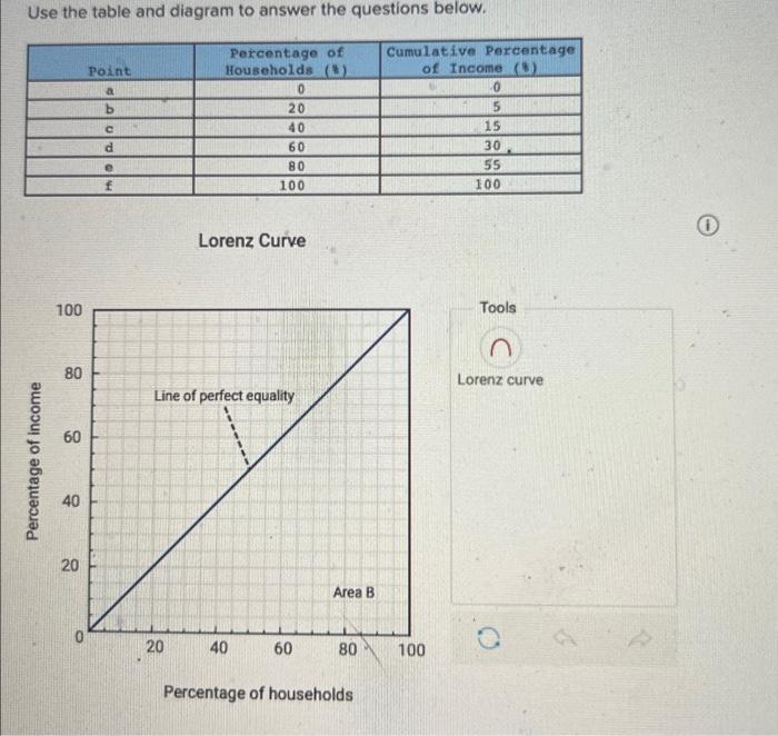 Lorenz Curve Tools n Lorert curve a. Using the | Chegg.com