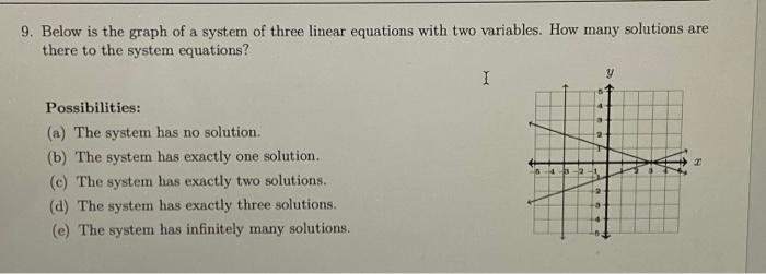 Solved 9. Below is the graph of a system of three linear | Chegg.com